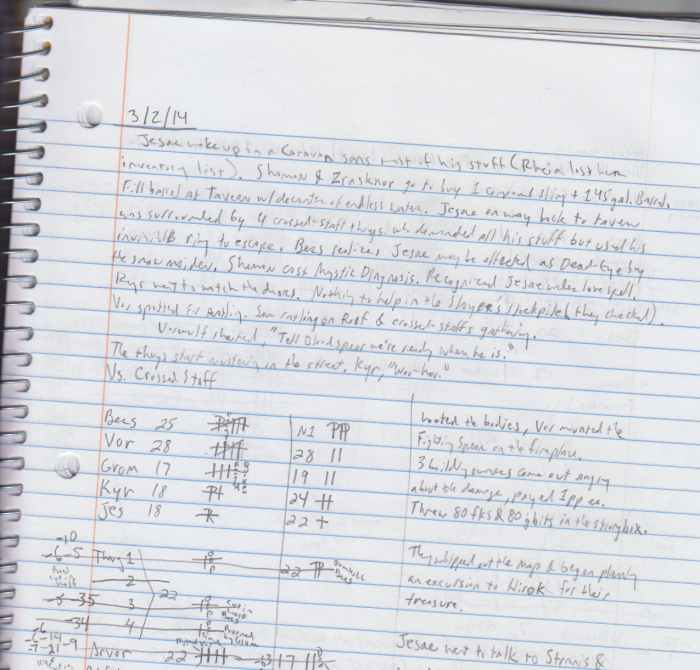 How to Write an RPG Actual Play Blog - HubPages