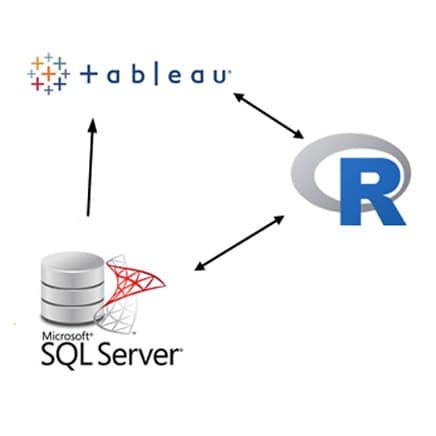 Connect to SQL Server From R - HubPages