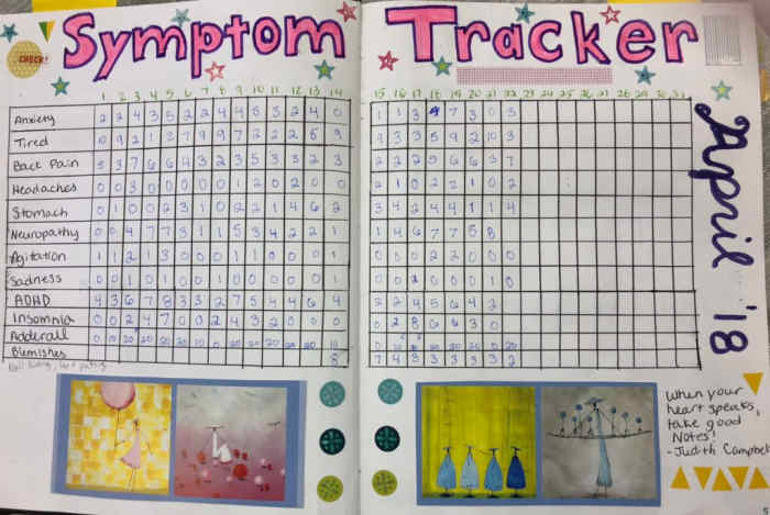 How Bullet Journal Symptom Tracking Can Change Your Life - HubPages