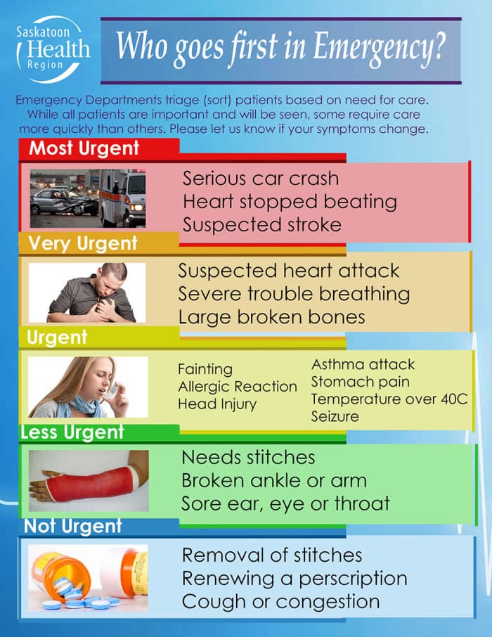 4 Things Every ER Patient Should Know - HealthProAdvice