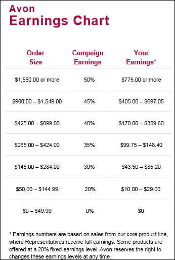 Is Selling Avon Worth It? - HubPages