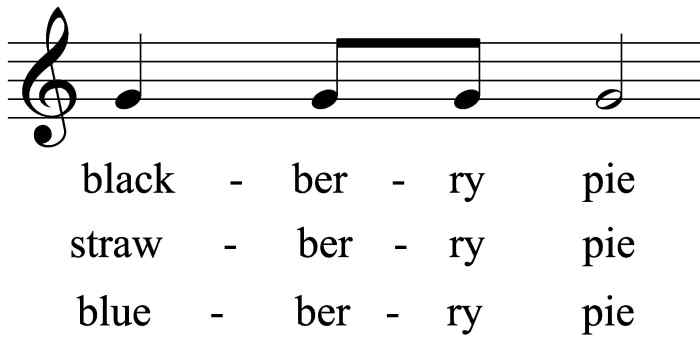How to Teach Kids About Rhythm: Musical Pie Lesson - HubPages