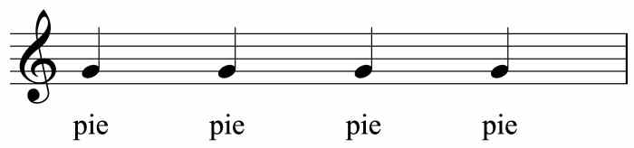 How to Teach Kids About Rhythm: Musical Pie Lesson - HubPages