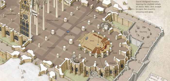 Church Architecture Terminologies - Owlcation