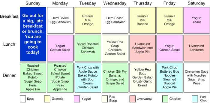 How to Prepare a Weekly Meal Plan for One Person - Delishably