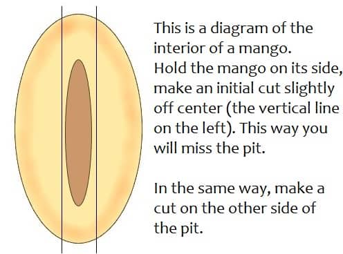 8 Foods That Are (Almost) Too Difficult to Eat - HubPages
