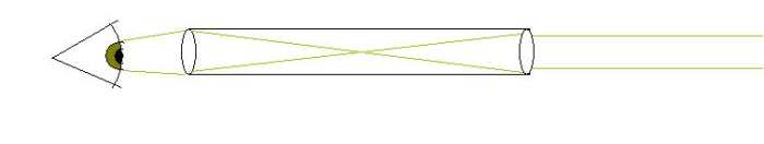 Refractor Vs. Reflector Telescopes - HubPages