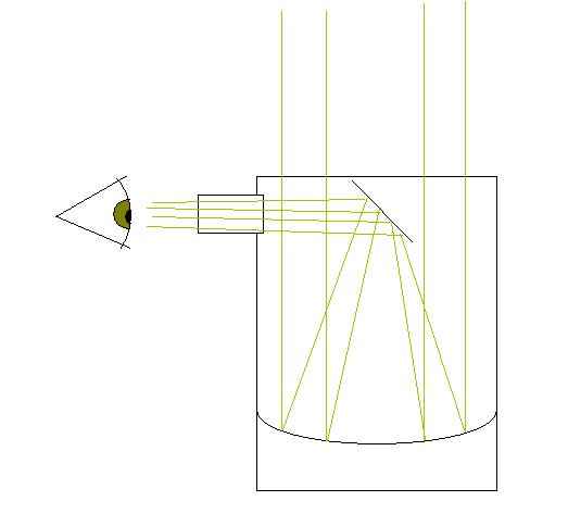 Refractor Vs. Reflector Telescopes - HubPages
