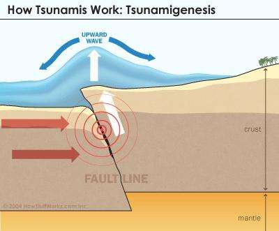 What Causes a Tsunami? - Owlcation