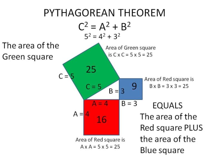 Einstein, Pythagorean, E=MC Squared, and the String Theory of ...
