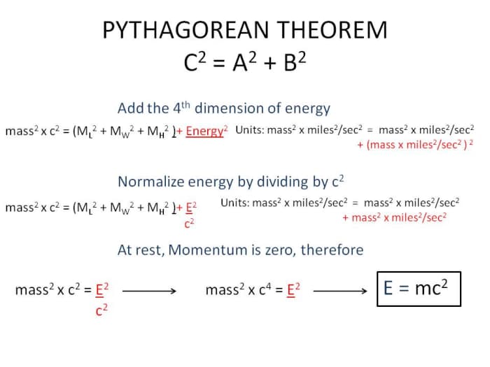 Einstein, Pythagorean, E=MC Squared, and the String Theory of Everything - Owlcation