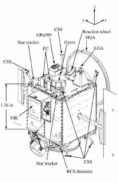 How the Dawn Spacecraft Was Built and Developed to Explore Vesta and ...