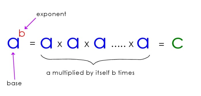 Rules of Logarithms and Exponents With Worked Examples and Problems ...