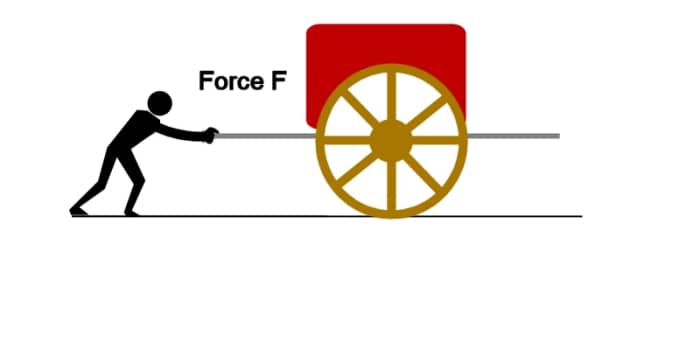 Simple Machines: How Do Wheels and Axles Work? - HubPages