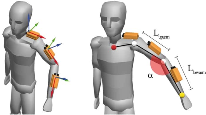 Wearable Devices to Reduce Fall Risks - HubPages