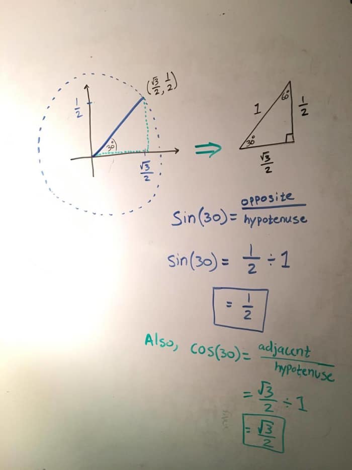 Trigonometry: The Unit Circle (in Plain English) - Owlcation