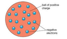 J.J. Thomson and the Discovery of the Electron - Owlcation