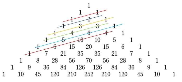Interesting Facts About Pascal's Triangle - HubPages