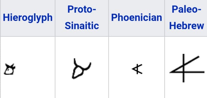 The Aleph and Tav in the Hebrew Scriptures - HubPages