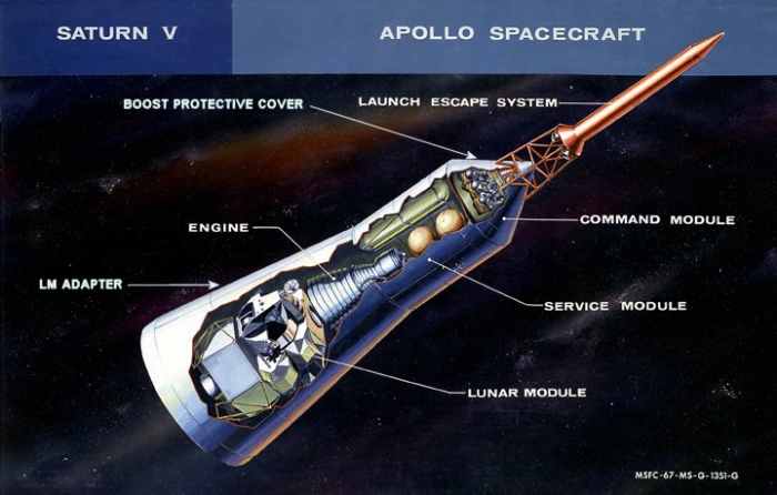 The Apollo Program Leading up to the Moon Landing - HubPages