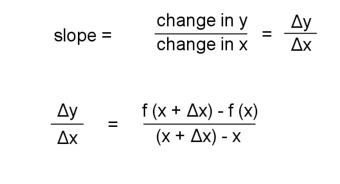 What Is Calculus? A Beginner's Guide to Limits and Differentiation ...