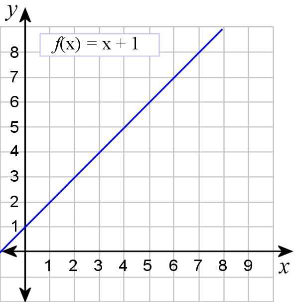 What Is Calculus? A Beginner's Guide to Limits and Differentiation ...