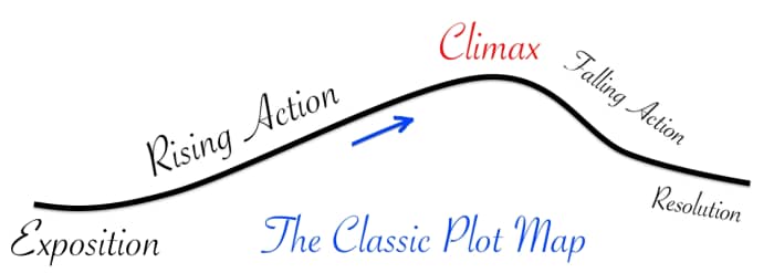 What Is Theme in Literature? Definition With Examples - Owlcation