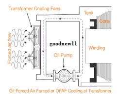 Cooling of Transformers - Owlcation