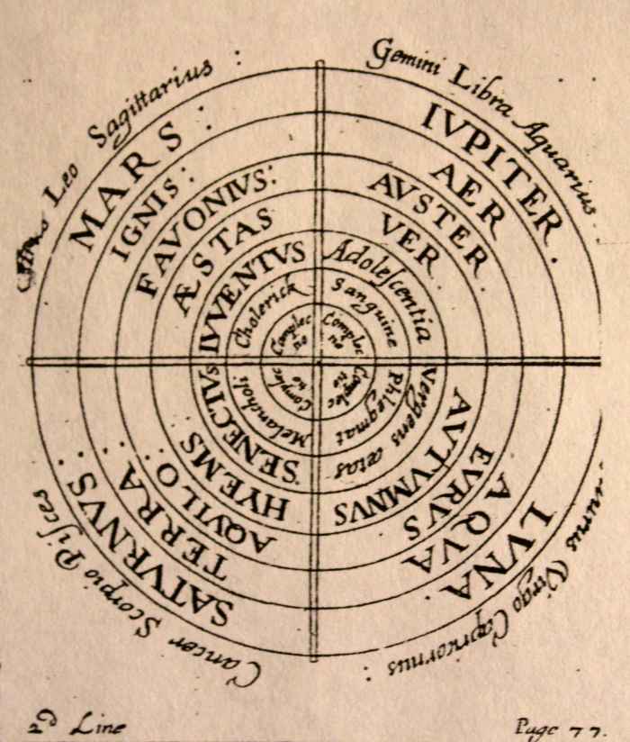 The Four Humors and the Integrated Universe: A Medieval World View ...