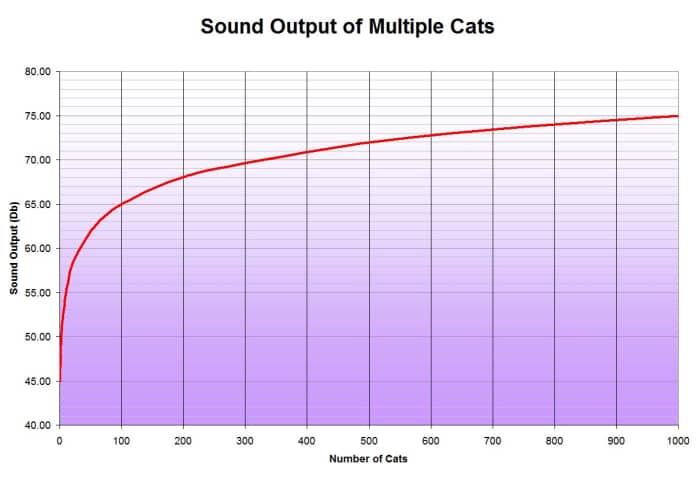 Cat Mathematics: The Cat's Meow, Population Growth, & Cat Geometry ...