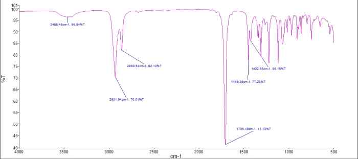 Organic Chemistry Lab Report: Synthesis of Cyclohexanone - Owlcation