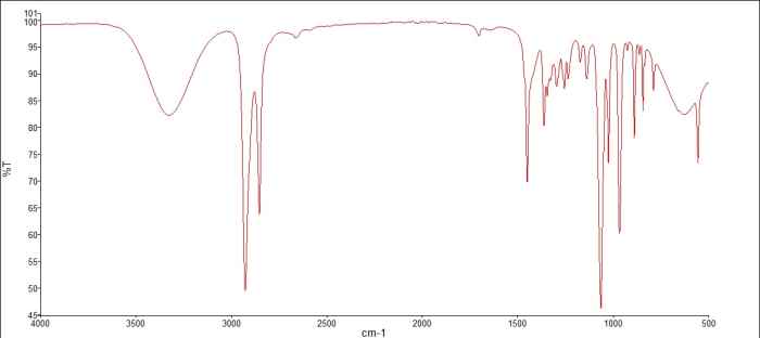 Organic Chemistry Lab Report: Synthesis of Cyclohexanone - Owlcation