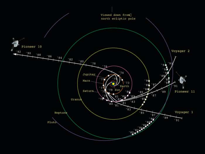 Where Is Pioneer 10 Now? - HubPages