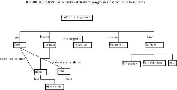Concept Mapping to Write a Literature Review - Owlcation