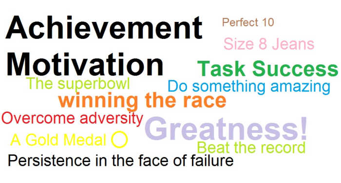 Sport Psychology: A Guide to Need Achievement Theory - HubPages