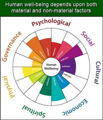 Poverty Perspectives: ‘basic Needs Approach’ Vs. ‘capability Approach ...