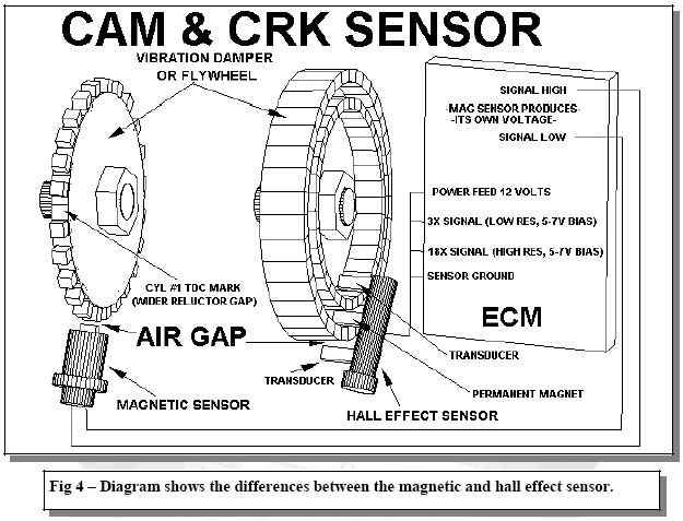Engine Control Module and Sensor Locations - HubPages