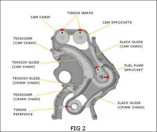 Replace the Timing Chains on a Hyundai Accent or Verna CRDi Diesel ...