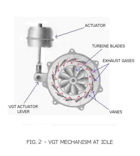 Turbocharged Diesel Engine Lacks Power Due to Stuck VGT Mechanism ...