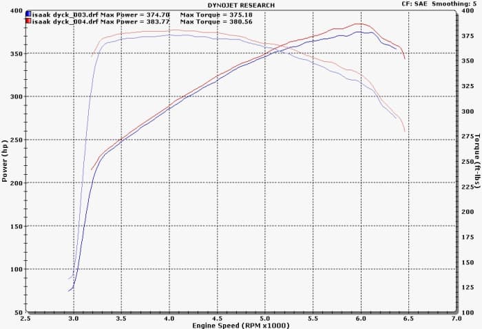 Overhead Valve (OHV) vs. Overhead Cam (OHC): Which Engine Design Is ...