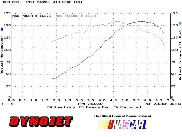 Overhead Valve (OHV) vs. Overhead Cam (OHC): Which Engine Design Is ...