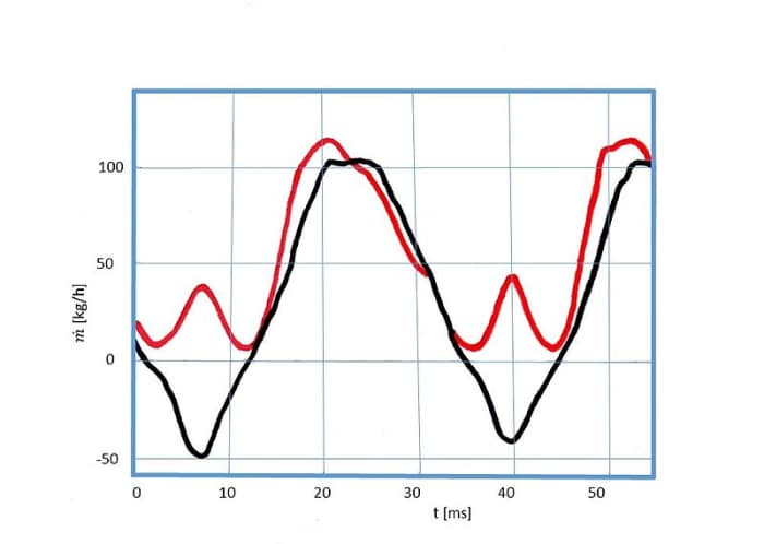 How to Test a MAF Sensor - HubPages