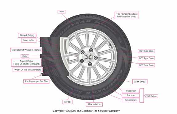 How to Buy Car Tires - AxleAddict