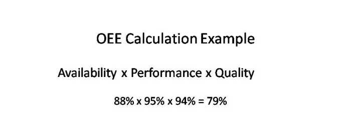 How to Calculate Your Overall Equipment Effectiveness (OEE) - HubPages