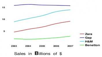 Zara's Business Operations and Strategy: How and Why They Worked - HubPages