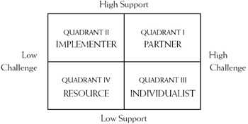 Three Top Models of Courageous Followership - HubPages