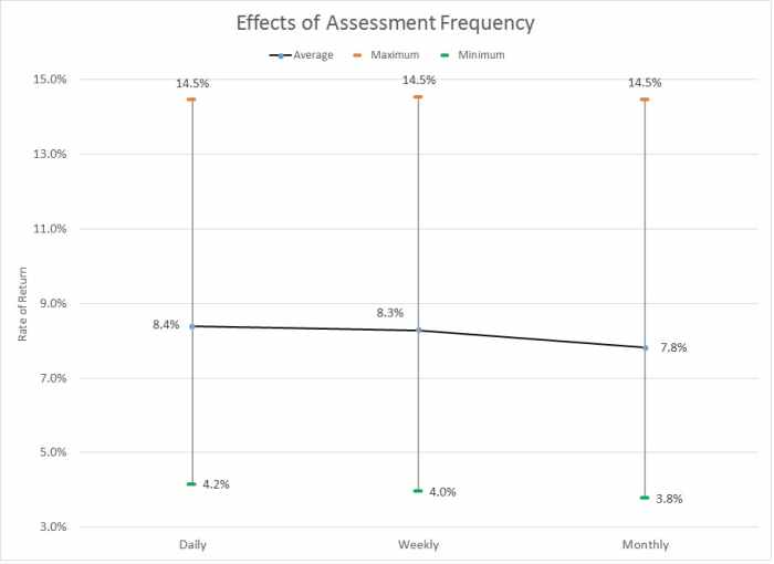 A Sensitivity Analysis of the Robert Lichello Automatic Investment ...