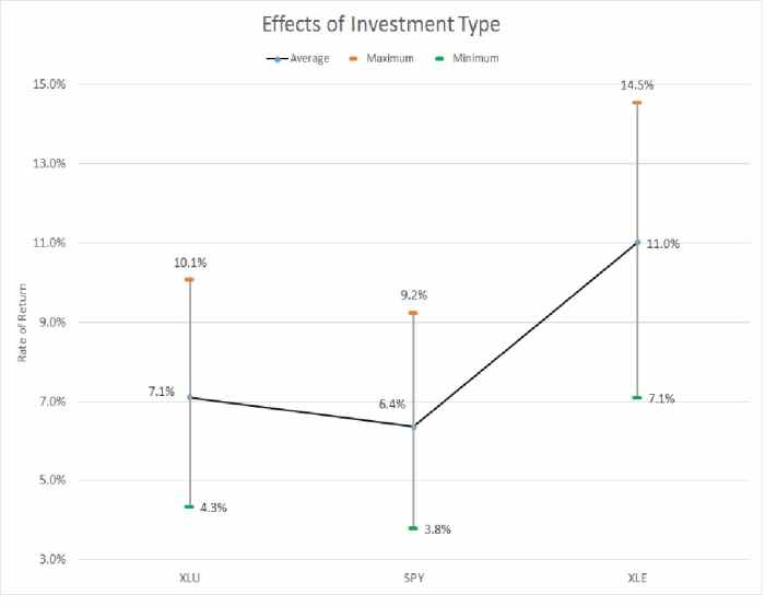A Sensitivity Analysis of the Robert Lichello Automatic Investment ...