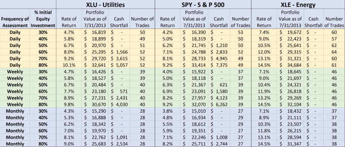 A Sensitivity Analysis of the Robert Lichello Automatic Investment ...