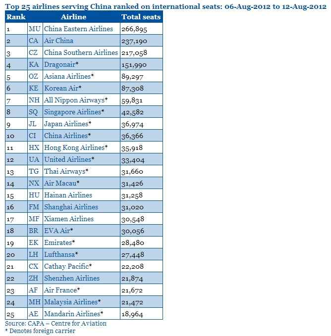 Cathay Pacific's Competitive Advantage and Strategy - HubPages